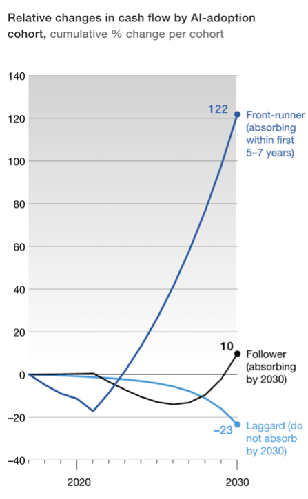 AI: The Competitive Edge for Distributors: Early Adoption = Increased ...